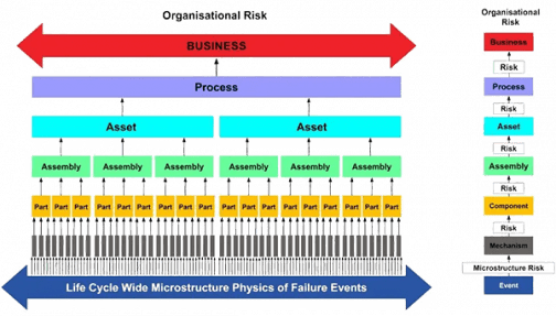 Defining Risk and World Class Reliability - Accendo Reliability