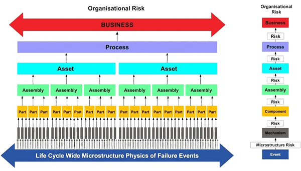 Defining Risk and World Class Reliability - Accendo Reliability