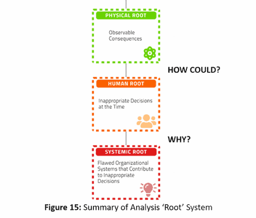 Why True RCA Works on Any Undesirable Outcome! - Accendo Reliability