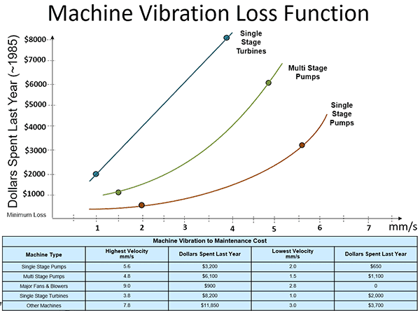 Get More Operating Profit and Stop Problems by Setting Tighter Quality ...