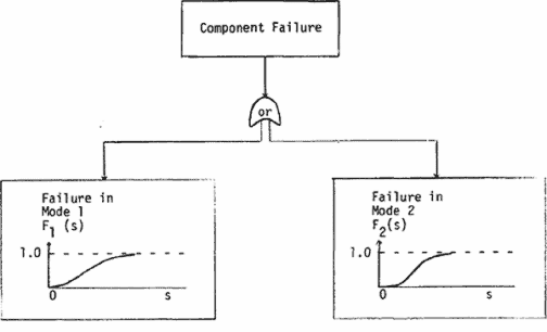 Subjective Fragility Function Estimation - Accendo Reliability