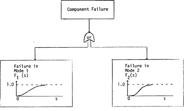 Subjective Fragility Function Estimation Accendo Reliability