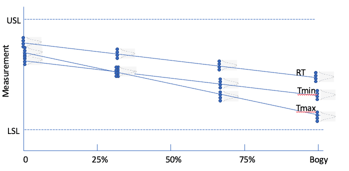 AEC Q100 Test Sample Sizes - Accendo Reliability