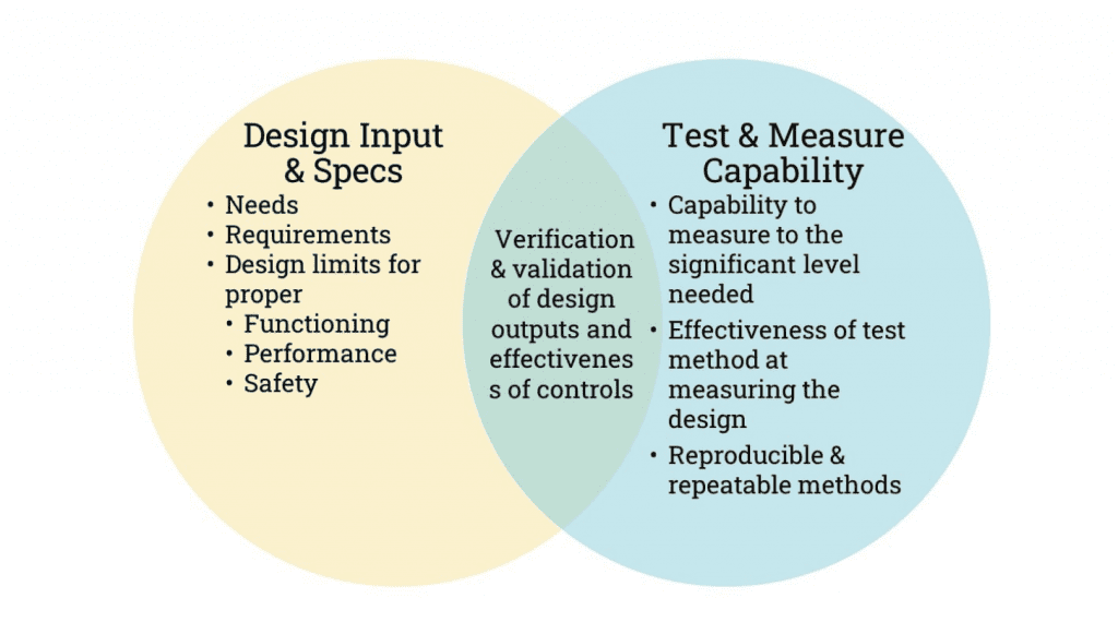 Design Input & Specs vs. Test & Measure Capability