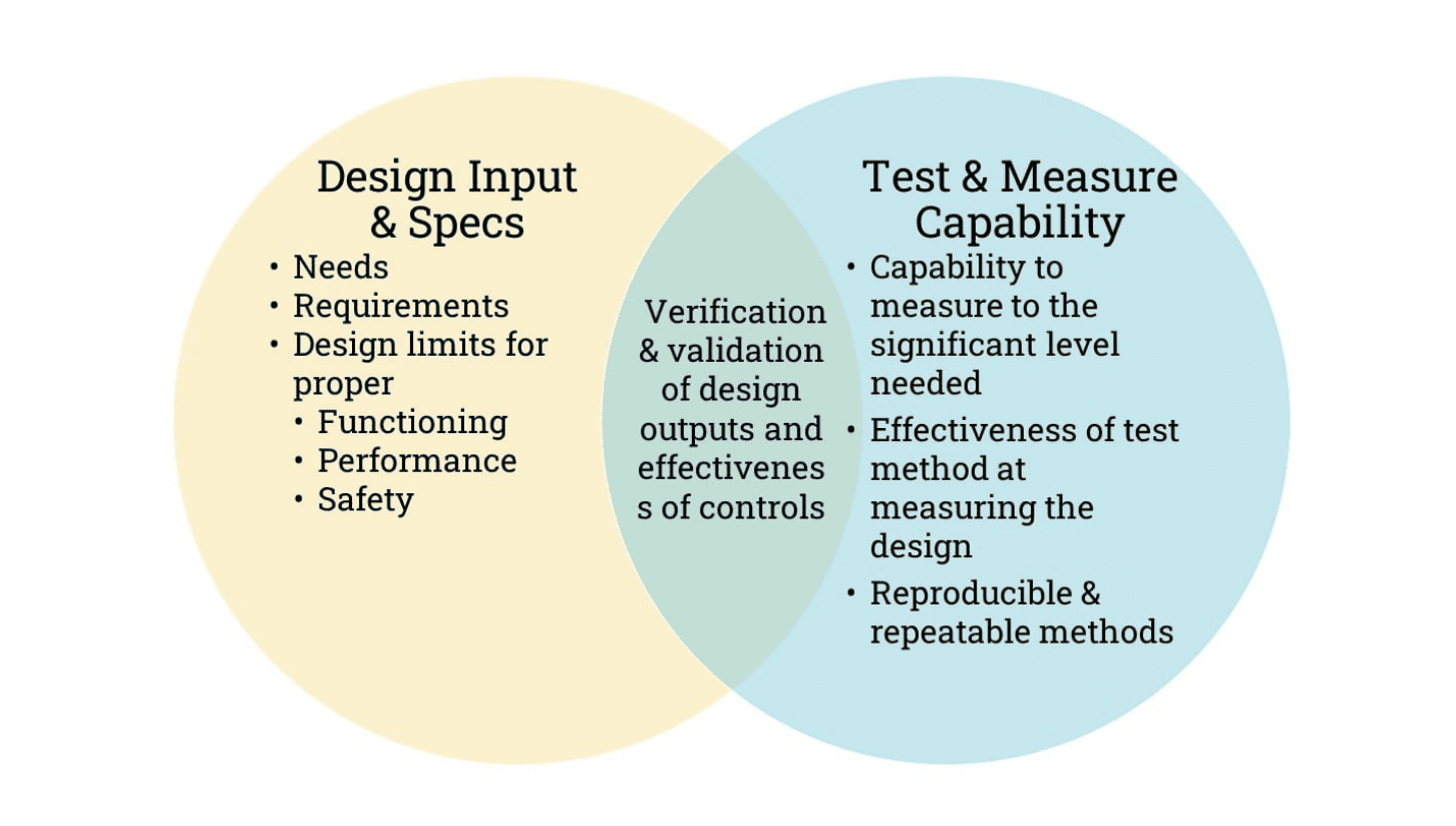 Design Input & Specs vs. Test & Measure Capability