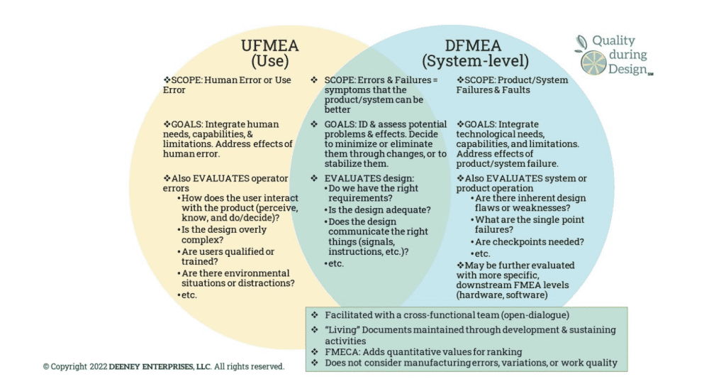 UFMEA vs. DFMEA