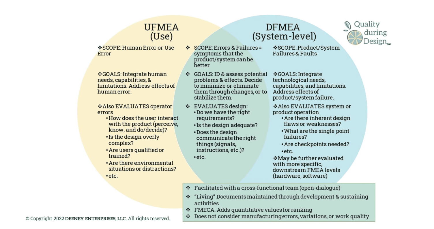 UFMEA vs. DFMEA