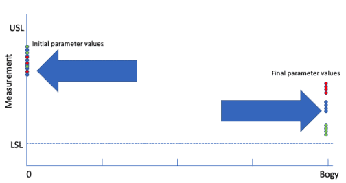 AEC Q100 Test Sample Sizes - Accendo Reliability