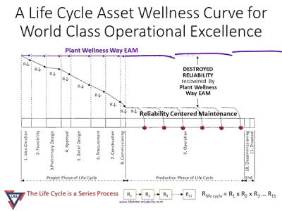 How Much Reliability have You Lost from Your Asset Wellness Curve ...