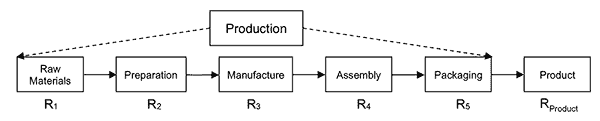 Chance-of-Success Mapping Analysis - Accendo Reliability