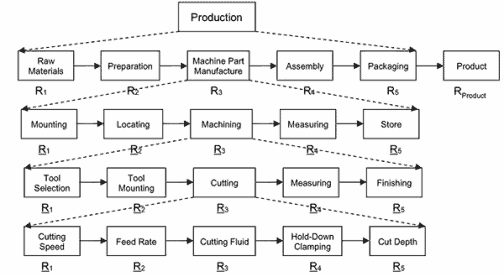 Chance-of-Success Mapping Analysis - Accendo Reliability