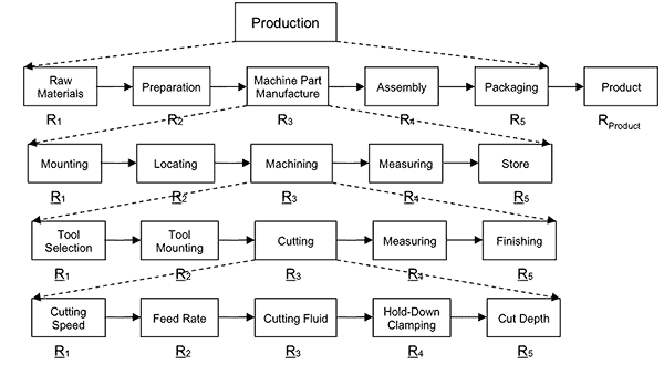 Chance-of-Success Mapping Analysis - Accendo Reliability