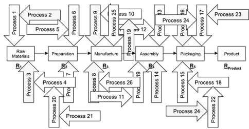 Chance-of-Success Mapping Analysis - Accendo Reliability