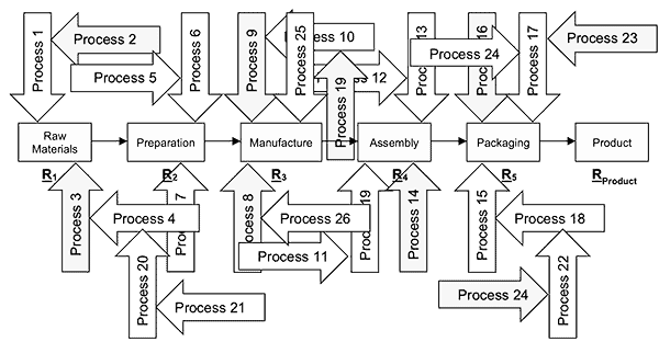 Chance-of-Success Mapping Analysis - Accendo Reliability