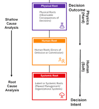 Leveraging Foresight via Root Cause Analysis & Defect Elimination ...