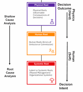Leveraging Foresight via Root Cause Analysis & Defect Elimination - Accendo Reliability