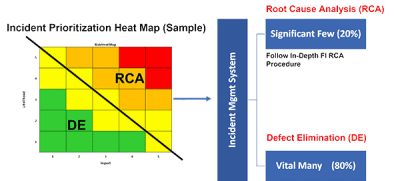 Leveraging Foresight via Root Cause Analysis & Defect Elimination - Accendo Reliability