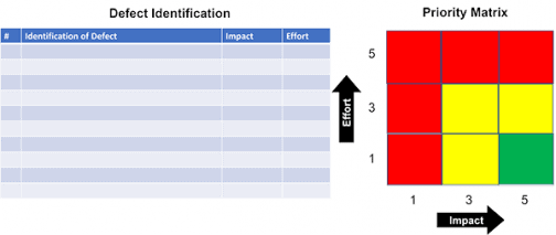 Leveraging Foresight via Root Cause Analysis & Defect Elimination ...