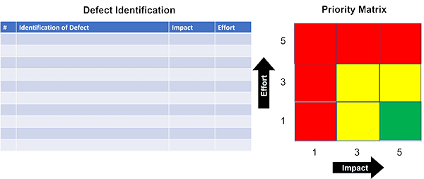 Leveraging Foresight via Root Cause Analysis & Defect Elimination - Accendo Reliability