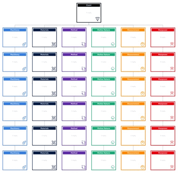 Leveraging Foresight via Root Cause Analysis & Defect Elimination - Accendo Reliability
