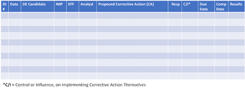 Leveraging Foresight via Root Cause Analysis & Defect Elimination - Accendo Reliability