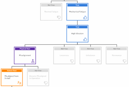 Defect Elimination 101 - Accendo Reliability