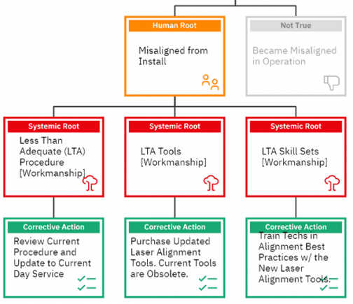Defect Elimination 101 - Accendo Reliability