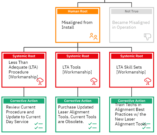 Defect Elimination 101 - Accendo Reliability