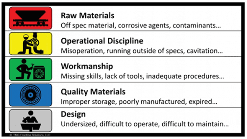 Defect Elimination 101 - Accendo Reliability