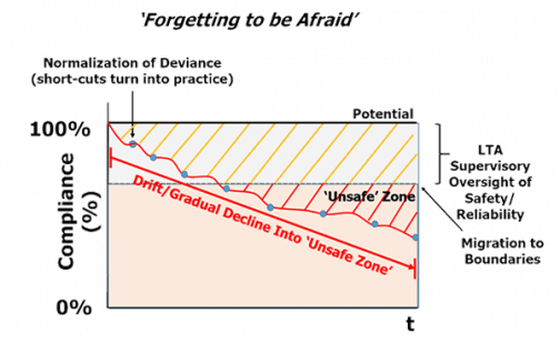 'Facebook' Maintenance & Reliability: The Illusion of Performance ...