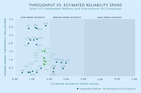 'Facebook' Maintenance & Reliability: The Illusion of Performance ...