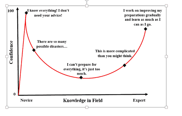 Learning Curves: A Bitter buy Undeniable Risk! - Accendo Reliability
