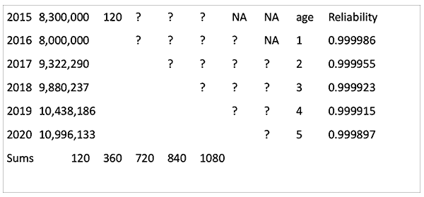 Reliability Estimation With Life Limits but Without Life Data - Accendo ...
