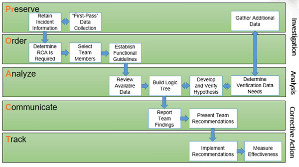 RCA Principal Analysts vs Subject Matter Experts: What’s the Difference ...