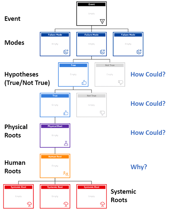 Root Cause vs Shallow Cause Analysis: What's the Difference? - Accendo ...