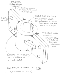 Split and Clamped Mounting Hub for Shaft Attachments - Accendo Reliability