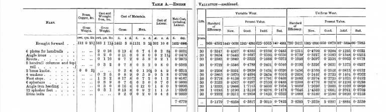 Railway Maintenance and Depreciation - Accendo Reliability