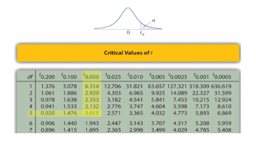 Cautiously Confident - Accendo Reliability