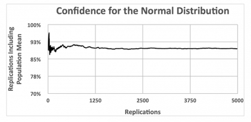 Cautiously Confident - Accendo Reliability
