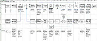 Design a Maintenance Planning and Scheduling Process for Both Reactive and Planned Maintenance ...