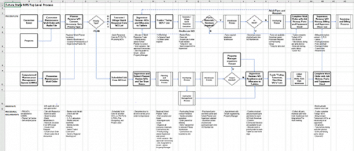 Design a Maintenance Planning and Scheduling Process for Both Reactive ...