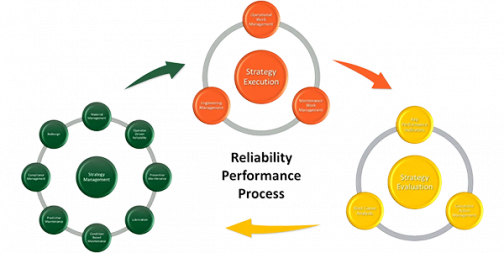 A Practical Approach to Plant Reliability? - Accendo Reliability