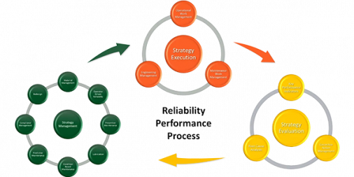 A Practical Approach to Plant Reliability? - Accendo Reliability