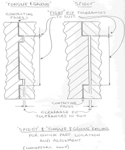 Two Methods of Quick Mating Part Location and Alignment - Accendo ...