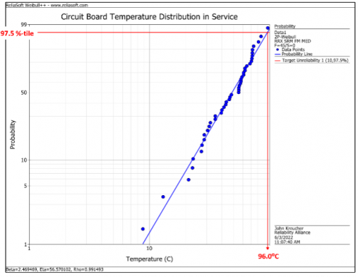 Validation Testing – Right Parts on the Right Tests - Accendo Reliability