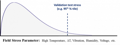 Test Reliability Targets and Expected Field Reliability - Accendo ...