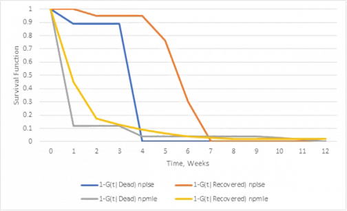 Transient Markov Model of Multiple Failure Modes - Accendo Reliability