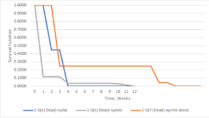Transient Markov Model of Multiple Failure Modes - Accendo Reliability