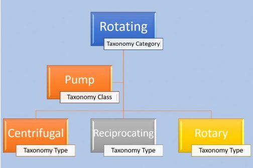 Utilizing CMMS/EAM for Defect Elimination - Accendo Reliability