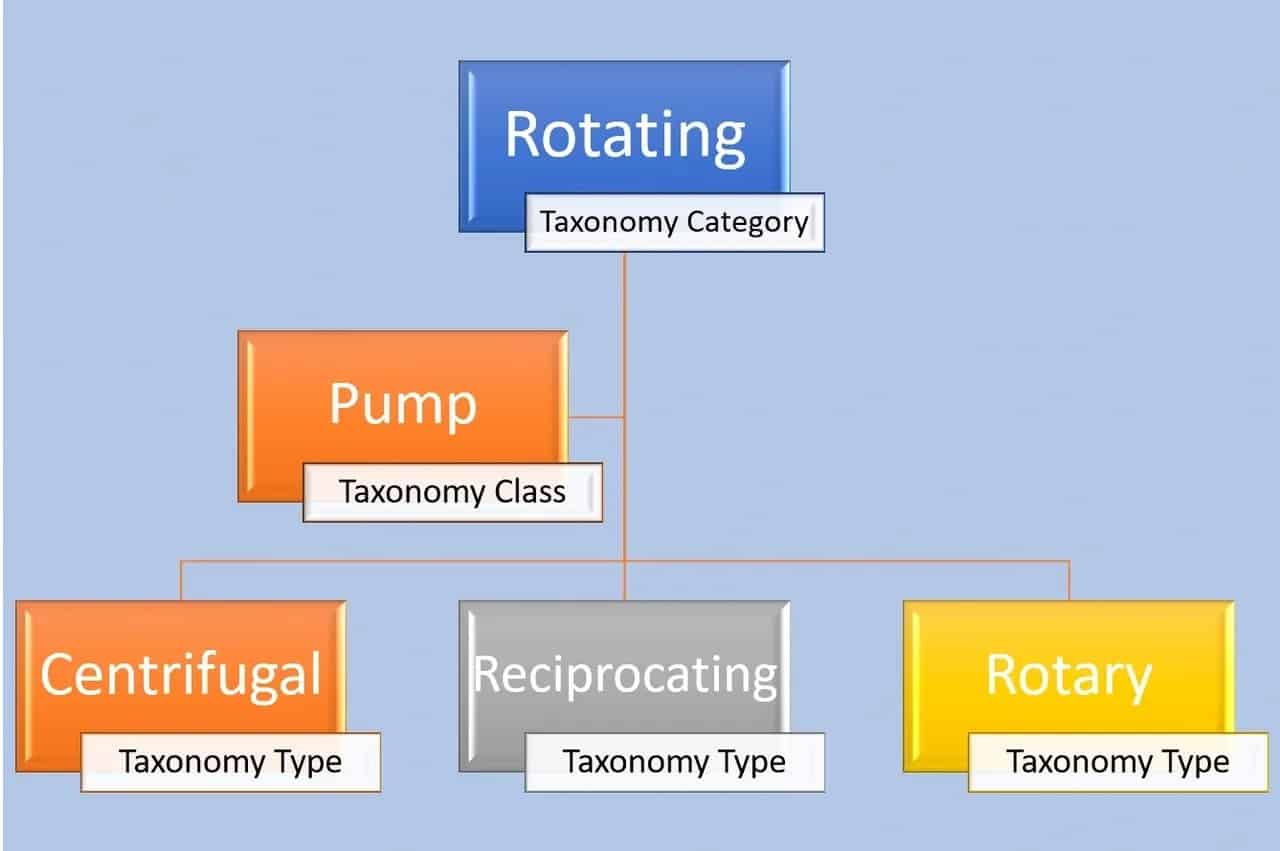 Utilizing CMMS/EAM for Defect Elimination - Accendo Reliability